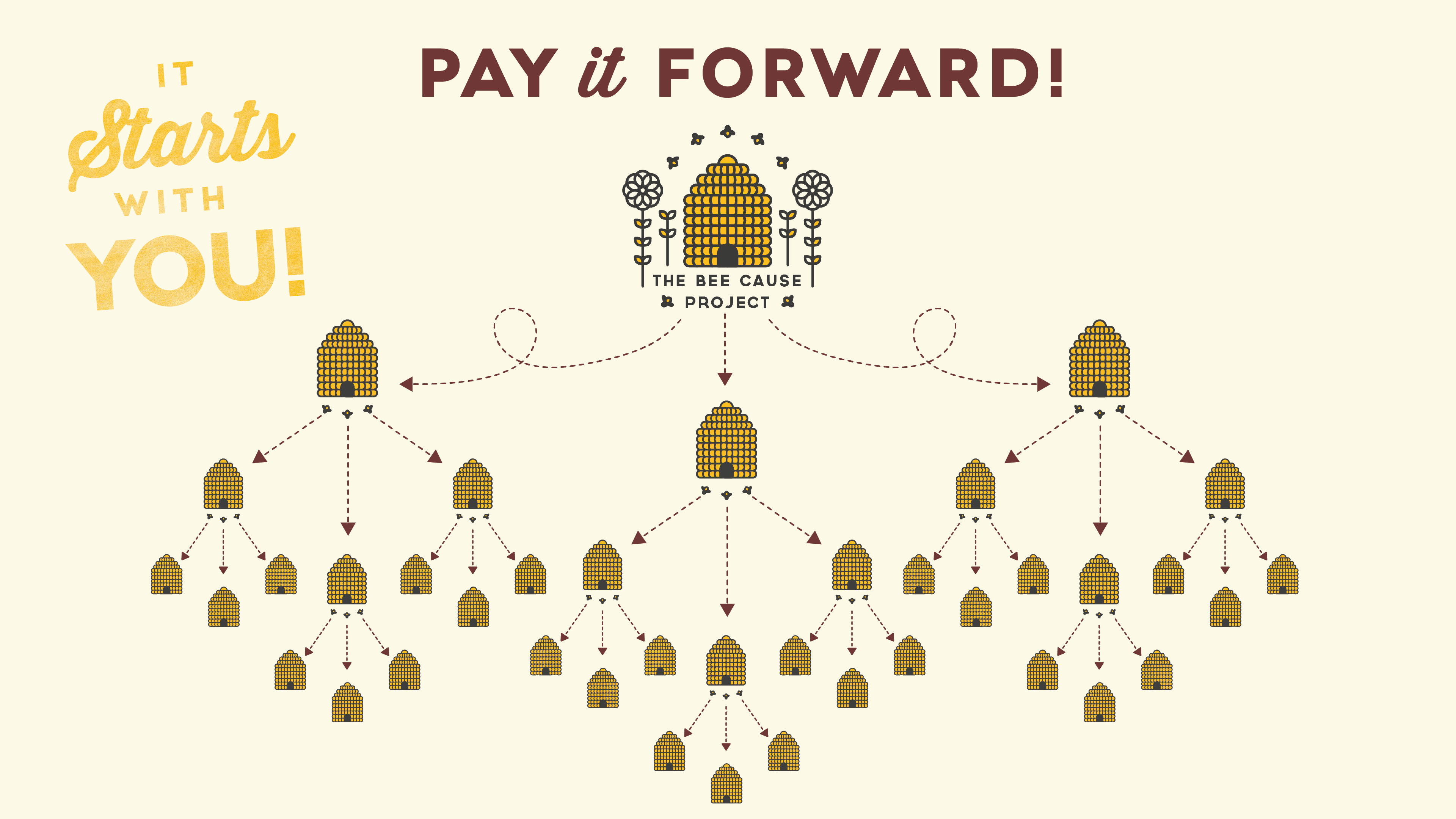 Pay It Forward Diagram